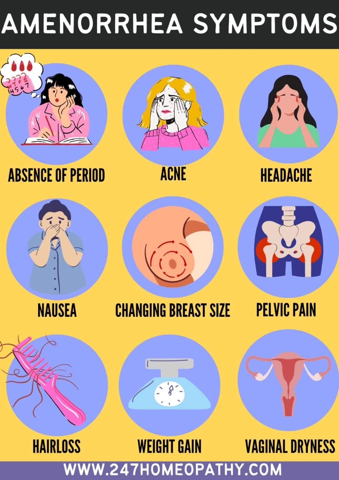 Amenorrhea Homeopathic Medicine and Treatment | Zirakpur Clinic