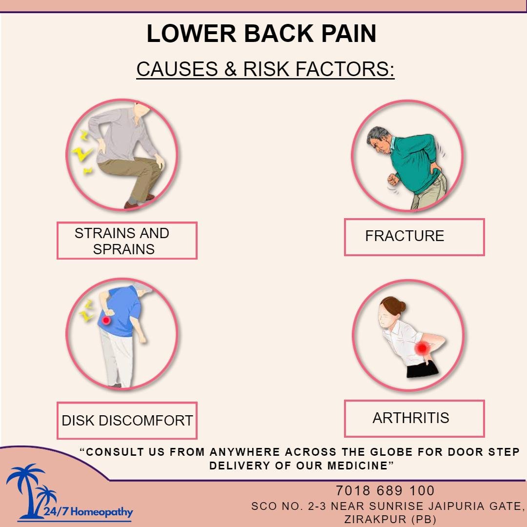 Lower Back Pain Homeopathy Treatment in Zirakpur Clinic